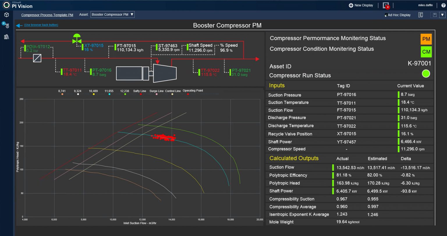 OSIsoft PI & AF Plant historian upgrade - Mipac