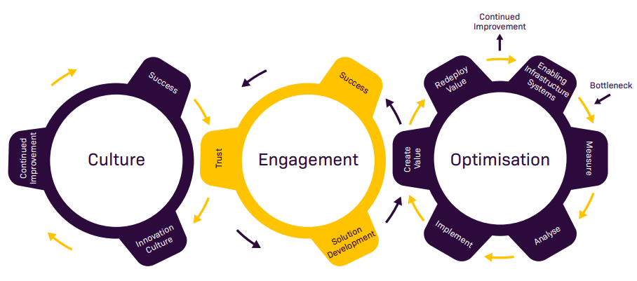Operational excellence - make the most of production meeting