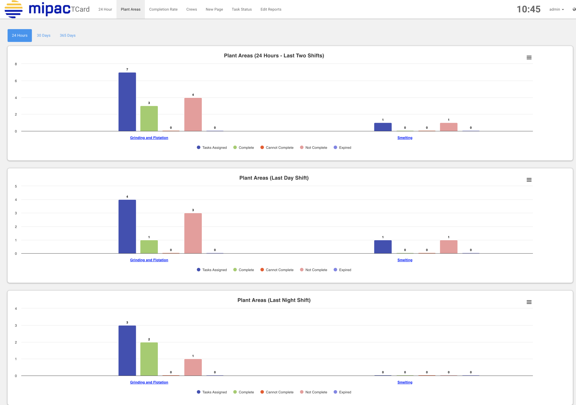 Overdue Task improvements, TCard Insights & more - Mipac