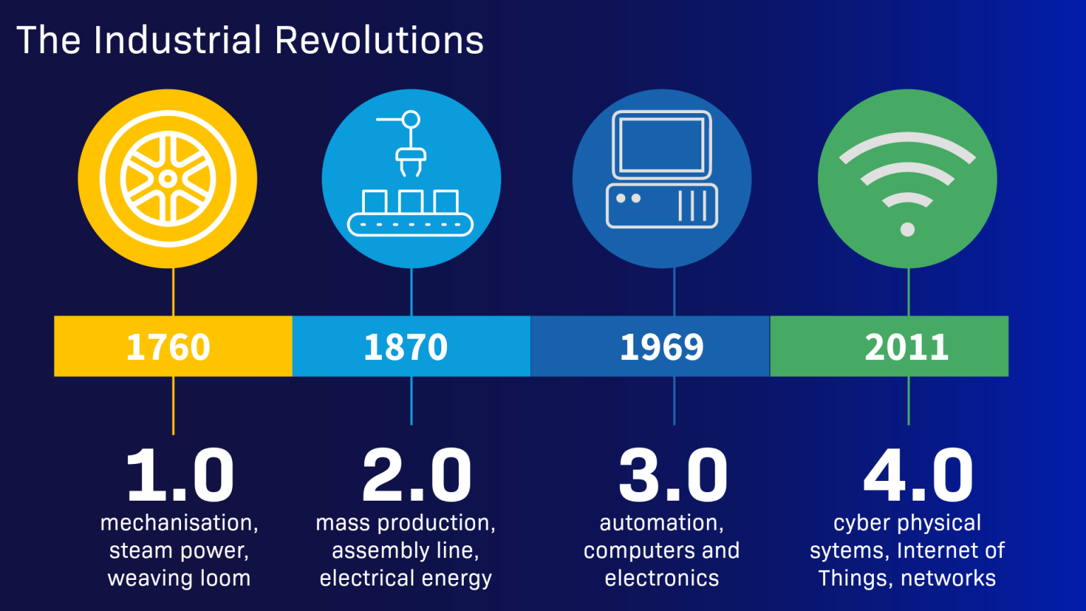 Industry 4.0 in Mining: A game-changer for safety, efficiency, and ...