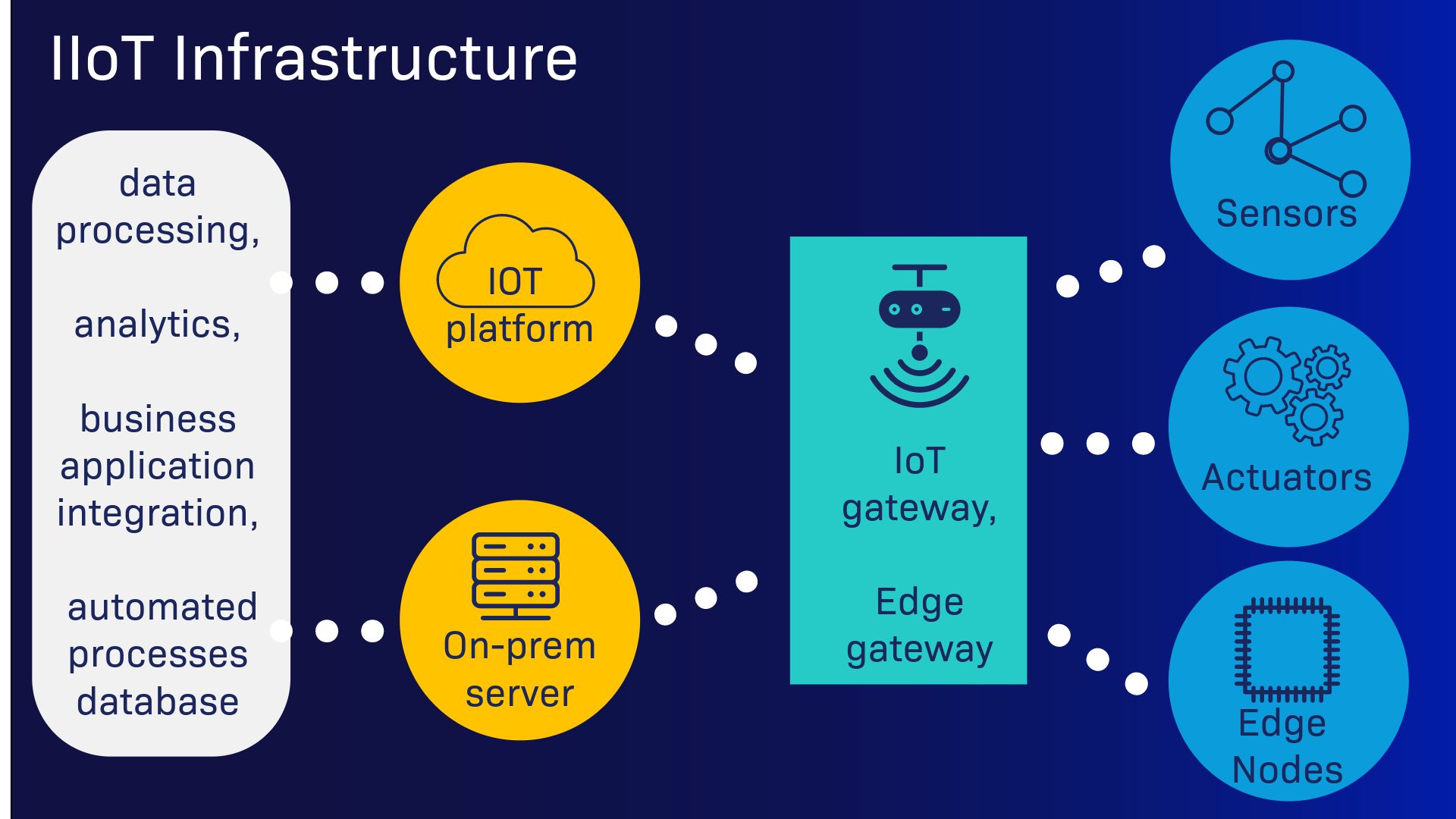 What is IIoT in Industrial Automation