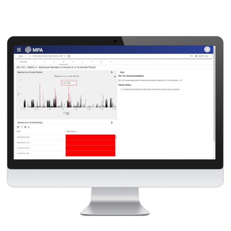 Alarm Manager I Mipac