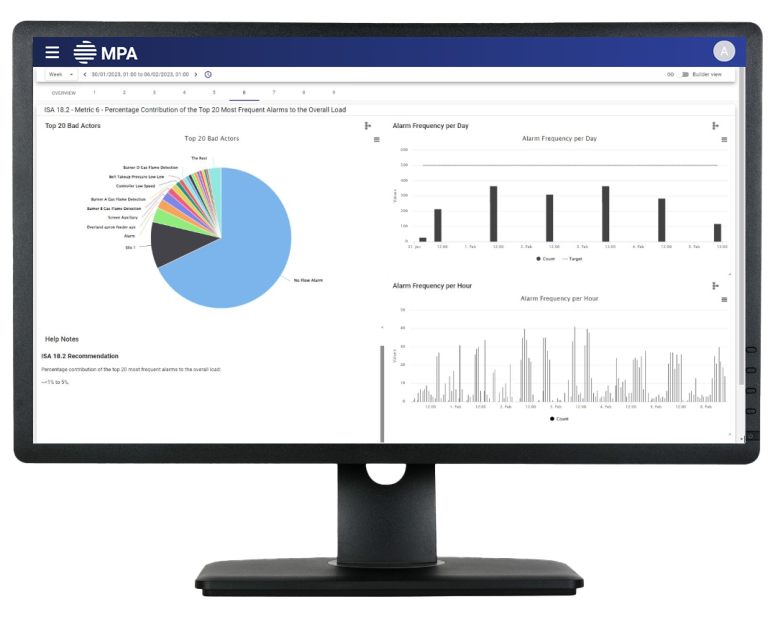 Alarm Manager I Mipac
