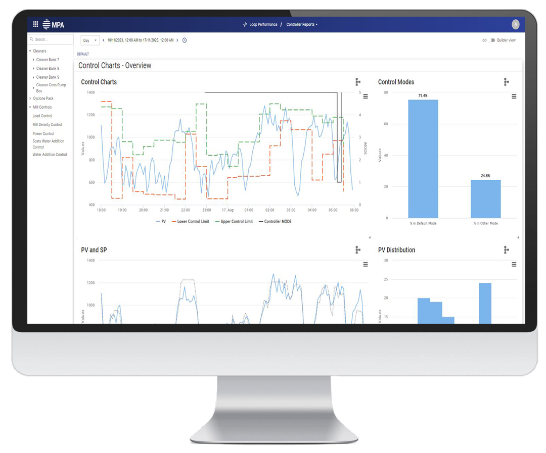 Loop Performance I Mipac