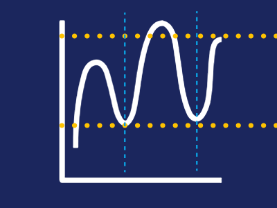 Control Loop Tuning course to optimise your plant performance - Mipac