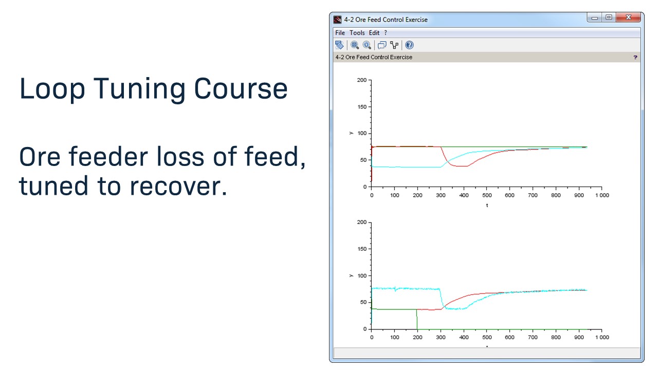 Control Loop Tuning course to optimise your plant performance - Mipac