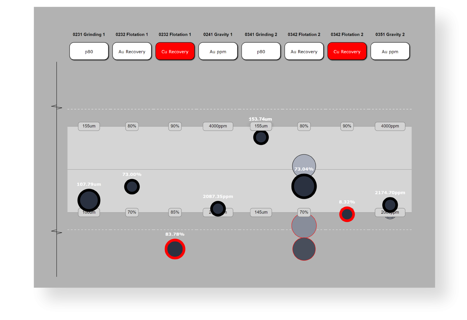 MPA: Software suite for optimising mineral processing operations