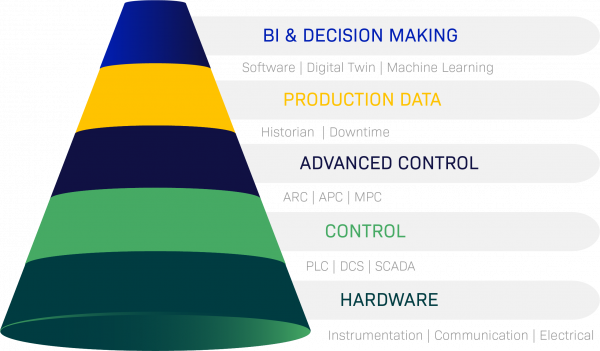 Our solutions help realise the total value of your operation